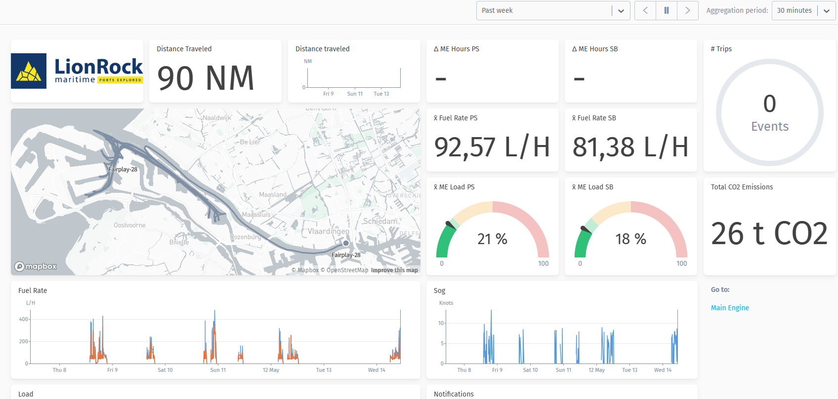 Lightsailing: How to Detect and Reduce Excessive Tugboat Speeds | KB