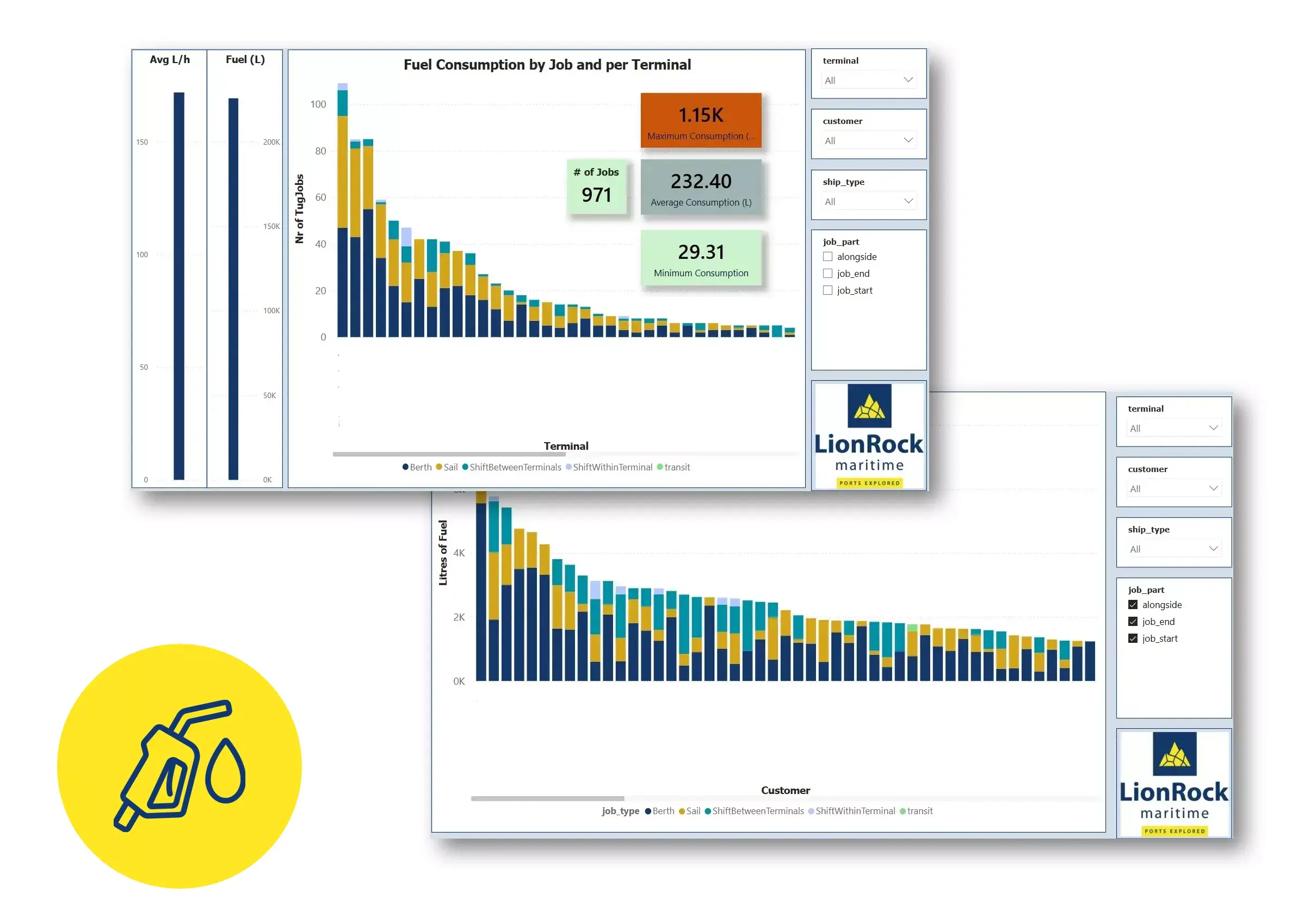 Reports | Fuel Pricing Tool